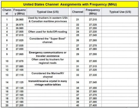 CB Radio - Changing Face Of Communications World And As Well As CB Radio