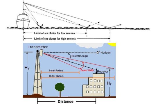Why Is The Height Of A VHF Radio Antenna Important?