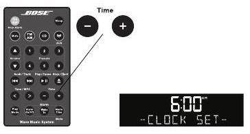 How To Set The Clock On The Bose Wave Radio?