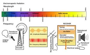 What's The Difference Between AM And FM Radio?