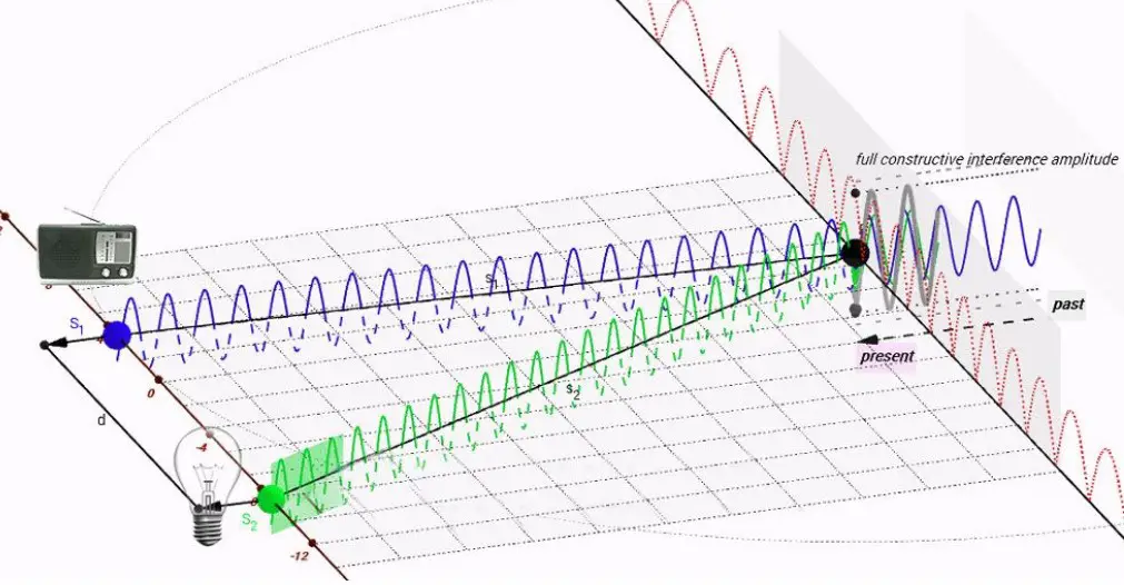 How To Fix Radio Interference From Led Lights - 5 Ways To Eliminate