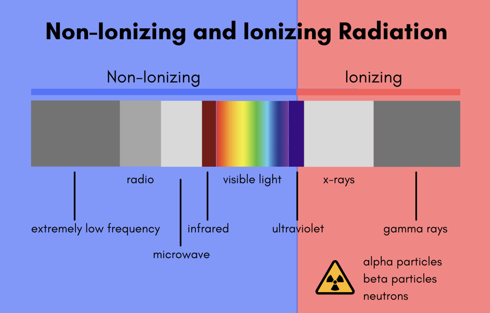 How To Block Radio Waves In Your House: 7 Best Lifehacks
